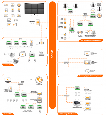 EntryPass Access Control System - Valsys Technologies Pte Ltd