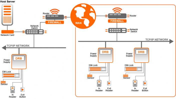 EntryPass Access Control System - Valsys Technologies Pte Ltd