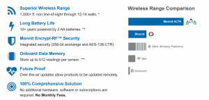 Monnit ALTA Wireless Monitoring System - Valsys Technologies Logo