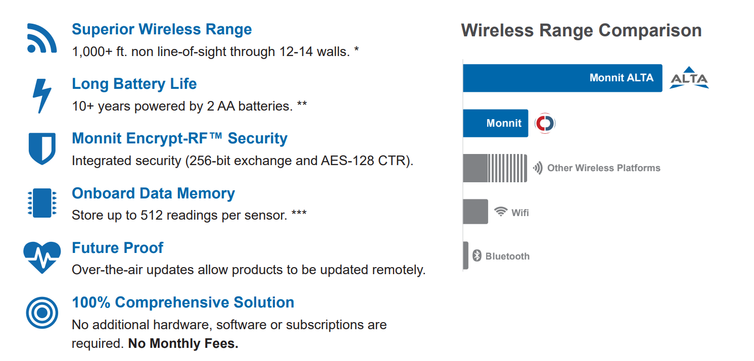 Monnit ALTA Wireless Monitoring System - Valsys Technologies Logo