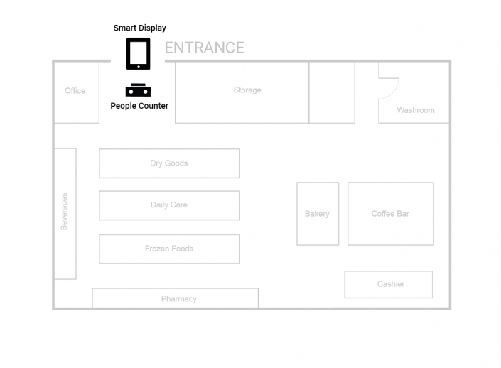 Covid-19 Automated Occupancy Control System - Valsys Technologies Logo