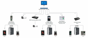 Biometric Door Access System | Access Control System Singapore