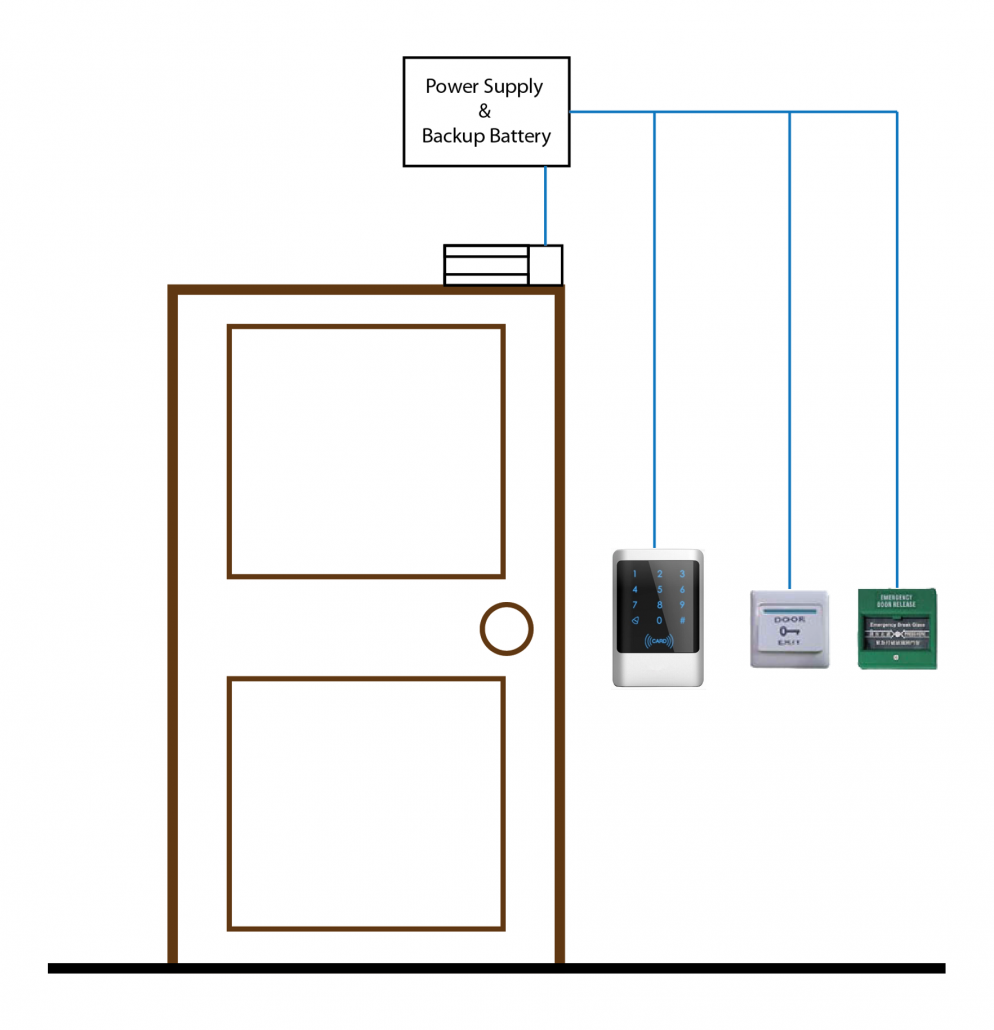 Access Control System in Singapore | Valsys Technologies