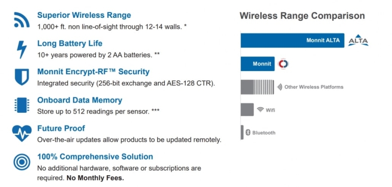 Monnit ALTA Wireless Monitoring System - Valsys Technologies Logo