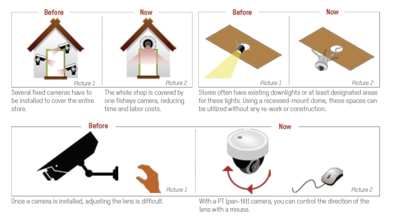 CCTV Surveillance Camera System in SIngapore | Valsys Technologies