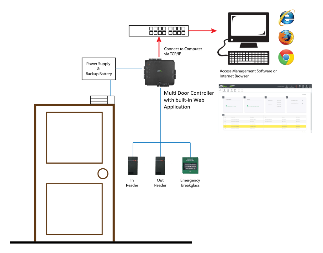 Access Control System in Singapore | Valsys Technologies